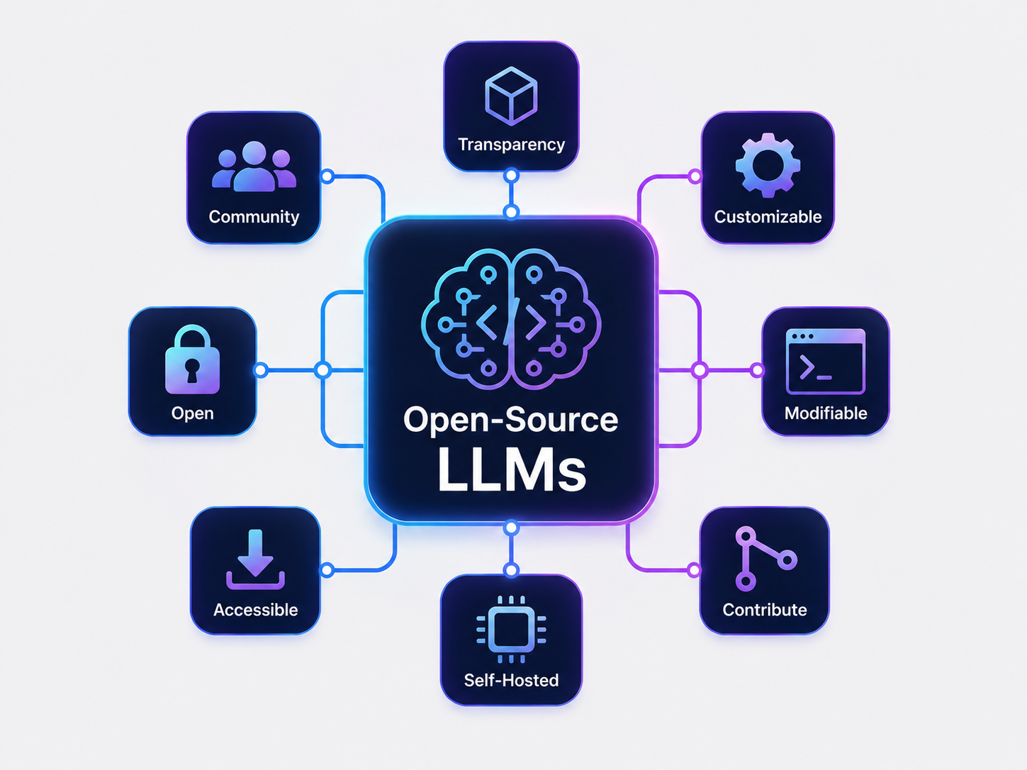 Best Open-Source LLMs 2026 | Qwen, GLM, DeepSeek & Llama Compared