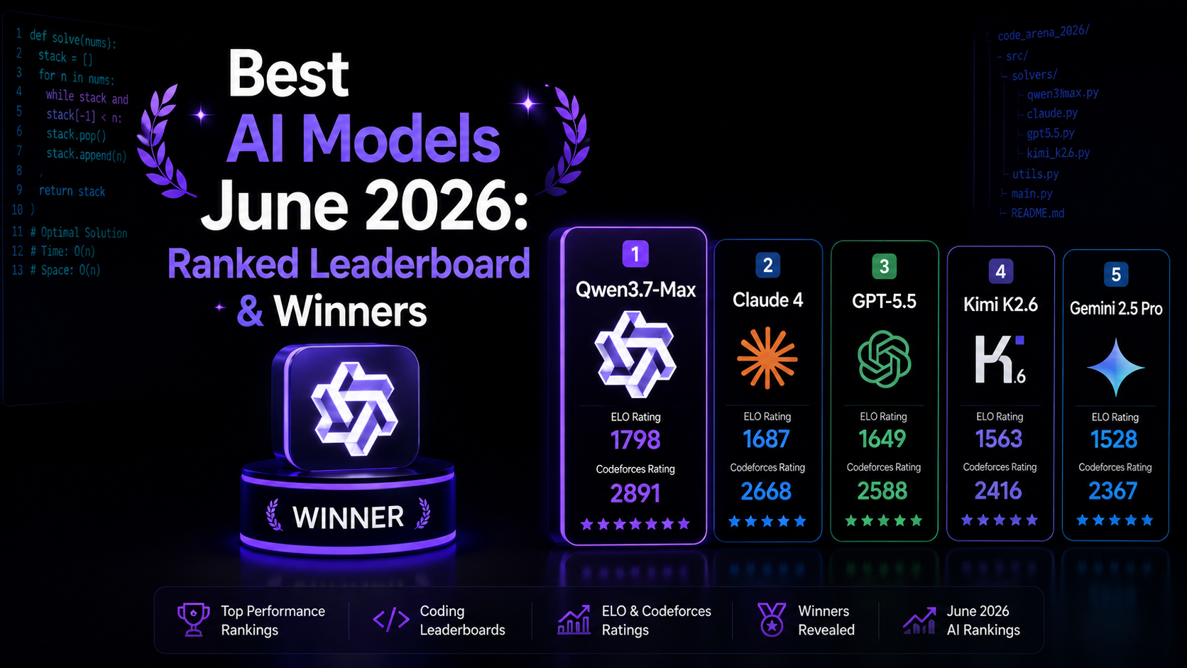 Best AI Models June 2026: Ranked Leaderboard & Winners